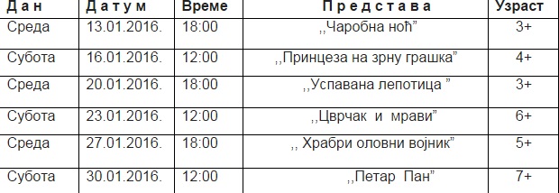 Pozorište za decu Kragujevac | Dečji sajt Pozorište za decu Kragujevac | Dečji sajt